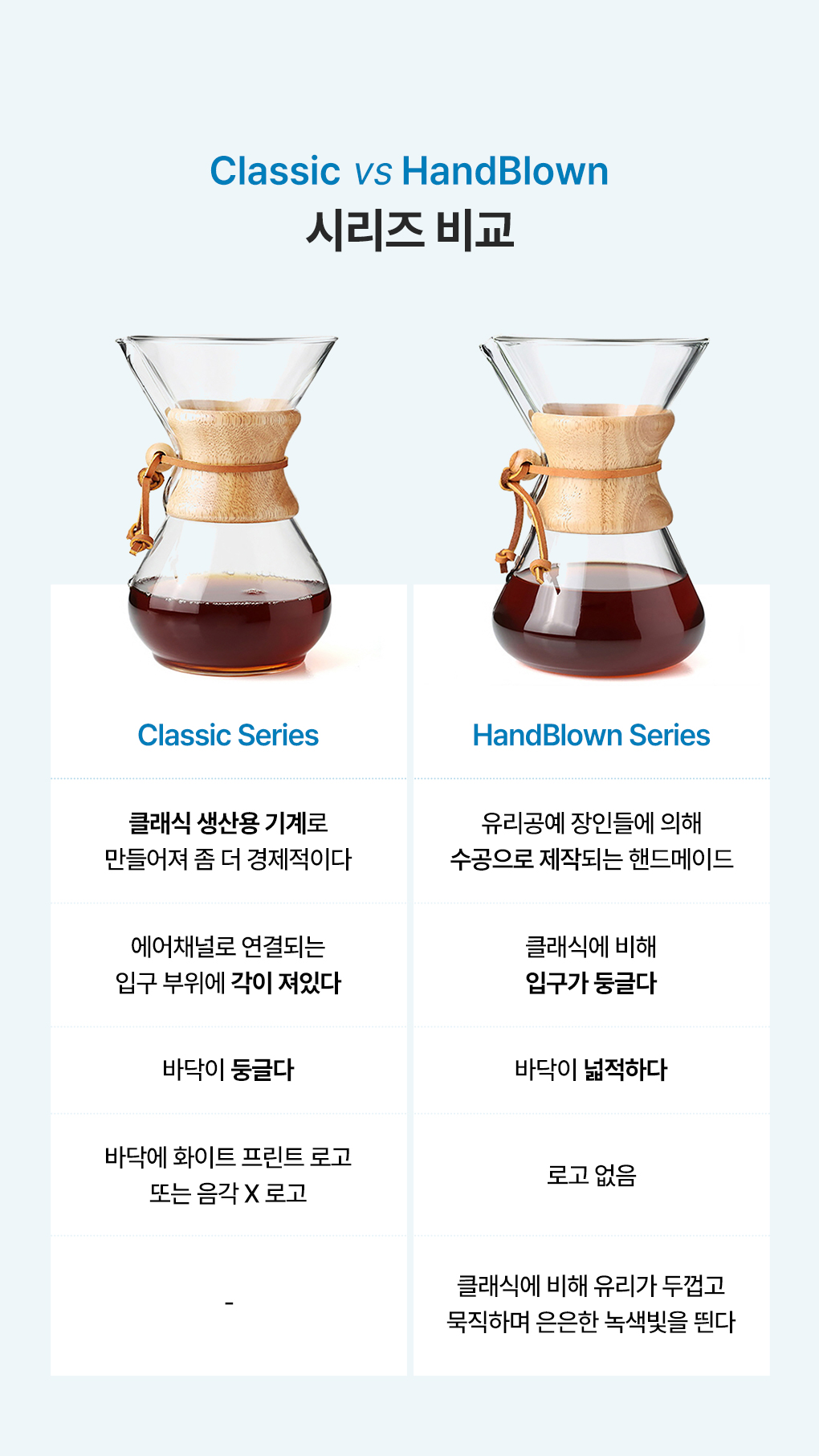 카페뮤제오 케멕스 핸드블로운 5컵 (CM-2)