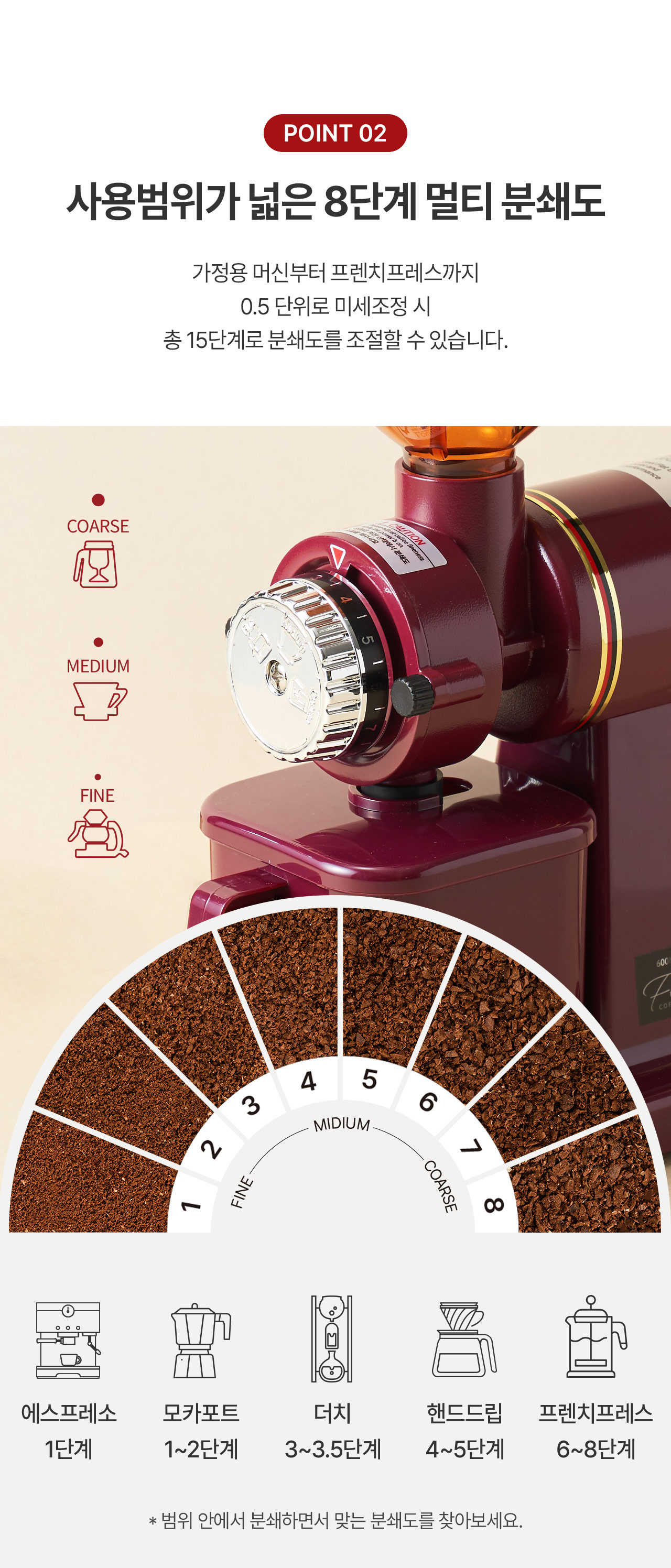 카페뮤제오 페이마 전동그라인더 600N 클래식(화이트)